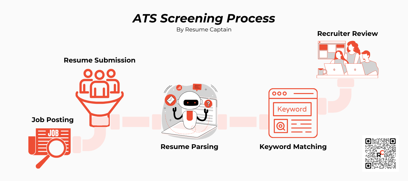 ATS Success Guide: How to Optimize Your Resume & Get Hired